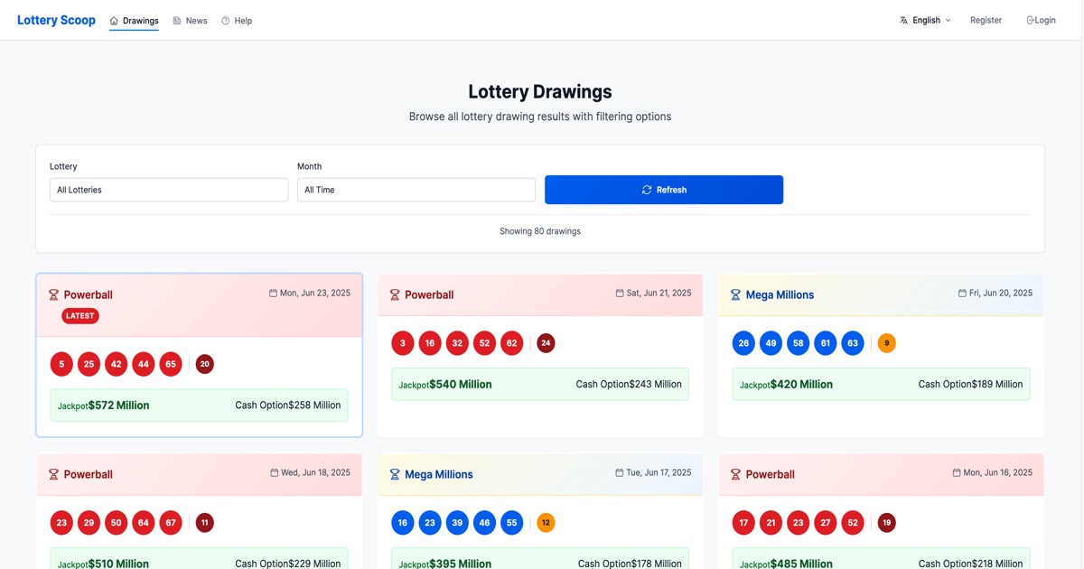 Mega Millions Results, Jackpot & Winning Numbers | Lottery Scoop